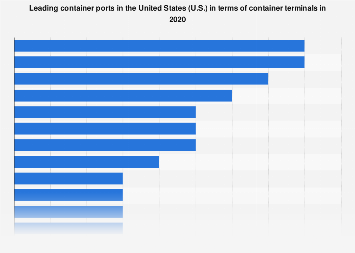 Number of container terminals at ports in the U.S.| Statista