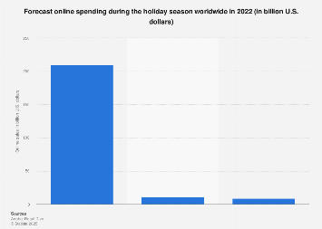 Holiday season: online spend worldwide 2022| Statista