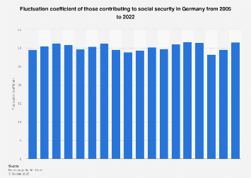 Fluctuation coefficient in German employment 2022| Statista