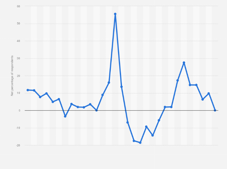 Blank Line Graph Up To 20