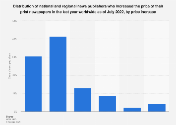 Print newspaper price increase worldwide 2022| Statista