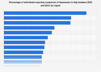 Italy: individuals reporting depression symptoms by region 2023| Statista