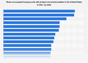 Housing problems in the U.S. by state 2021| Statista