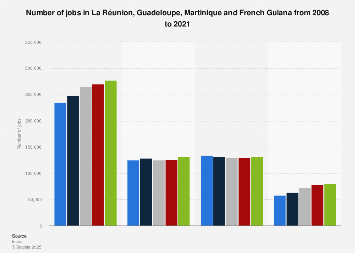France: number of jobs in overseas regions| Statista