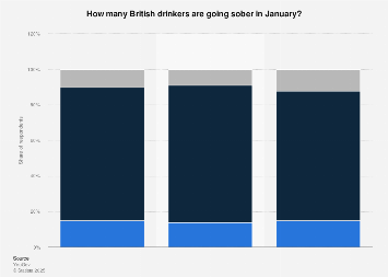British drinkers attempting Dry January 2023 | Statista