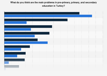 Turkey: problems in pre-primary, primary, and secondary education 2021 ...