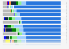 United States White Population By State And Origin 1790 Statista