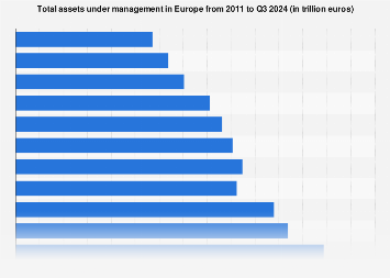 Europe: total assets under management 2024| Statista