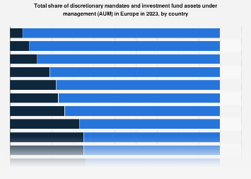 Europe: total AUM by discretionary mandates and investment funds | Statista