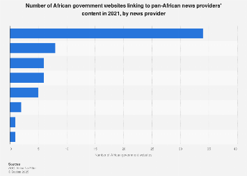 Pan-African news websites linked by African governments| Statista