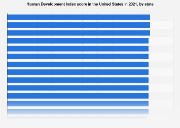 Human Development Index by state U.S. 2021| Statista