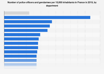 France: rate of police officers and gendarmes by department| Statista