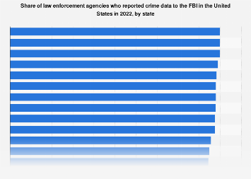 Crime data reported to FBI by state U.S. 2022| Statista