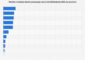 Netherlands: Battery electric cars by province | Statista