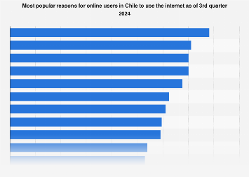 Chile: internet usage reasons 2024| Statista