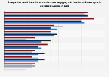 Health and fitness app usage planned reasons 2023| Statista