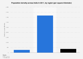 India: population density by region | Statista