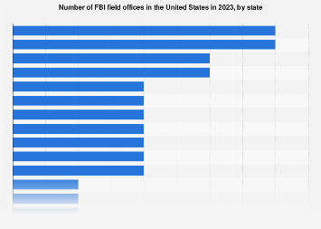 FBI field offices by state U.S. 2023| Statista
