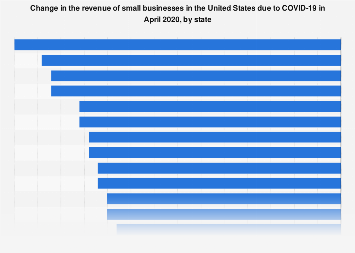 COVID-19 impact small business revenue by state U.S. 2020| Statista