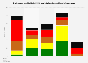 Civic space worldwide by region 2024| Statista