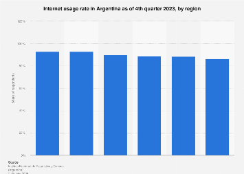 Argentina: internet usage by region 2023 | Statista