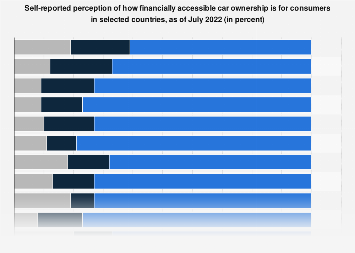 Consumer perception of car ownership by country| Statista