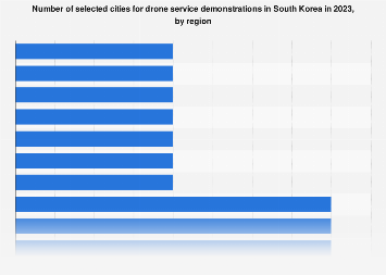 South Korea: selected drone service trial cities by region 2023| Statista