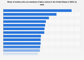 Union membership rate by state U.S. 2024| Statista