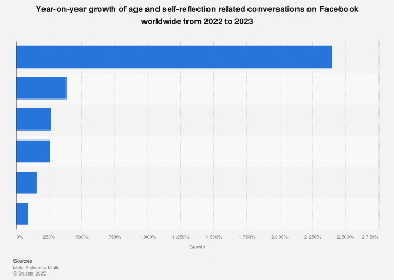 Facebook and Instagram age and self reflection discussion growth 2023 ...