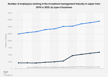 Japan: investment management industry employee numbers by segment 2025 ...