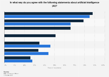 Opinions on AI in Germany 2023| Statista