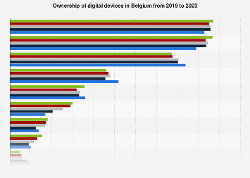 Belgium: digital device ownership 2023| Statista
