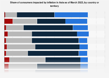 Asia: share of consumers impacted by inflation by country 2023 | Statista