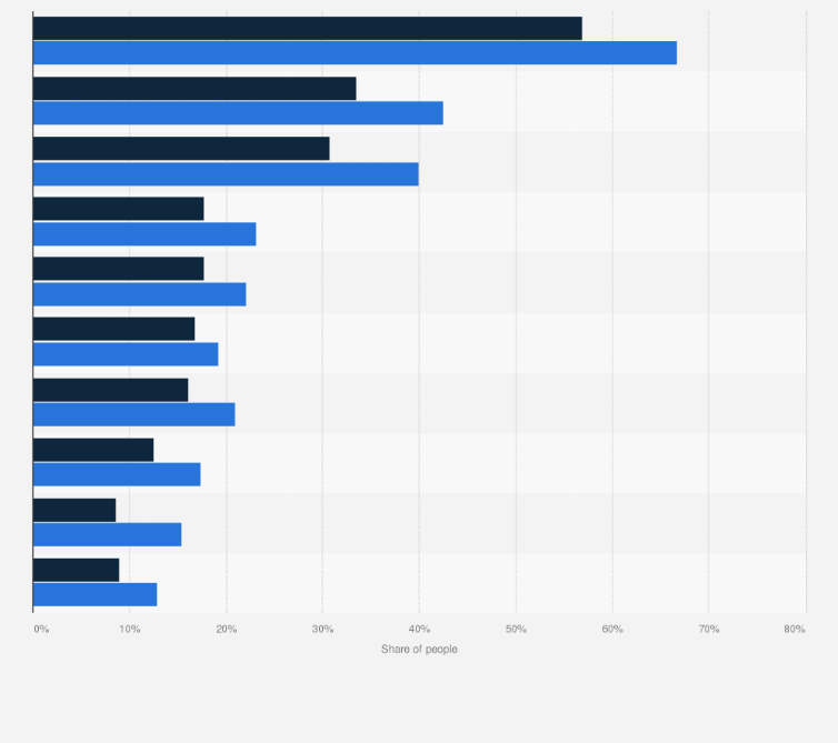 Bullying Statistics Over The Past 10 Years