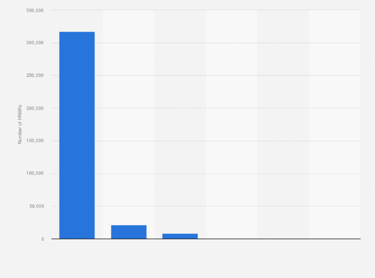 Wealth Distribution New Zealand