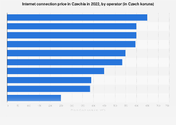 Czechia: internet connection price by operator 2022| Statista