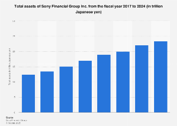Sony Financial Group: total assets 2023| Statista