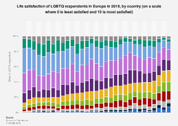 LGBT life satisfaction in Europe by country | Statista