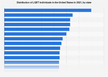 LGBT population distribution by state U.S. 2021| Statista