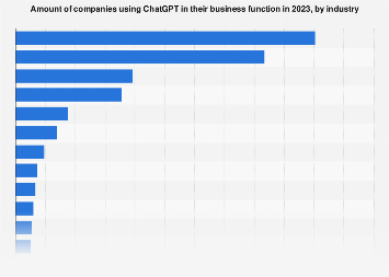 Industries using ChatGPT in their business 2023| Statista