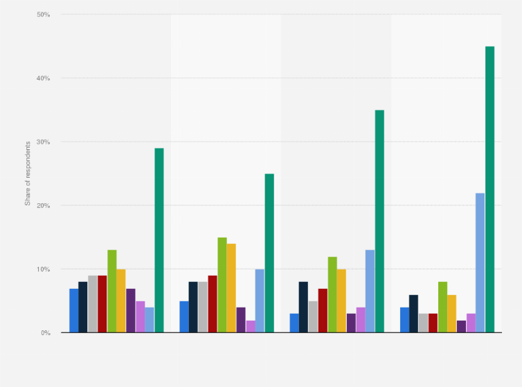 Generation Change Logo