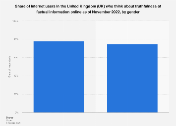 UK internet users thinking about the correctness of online information ...