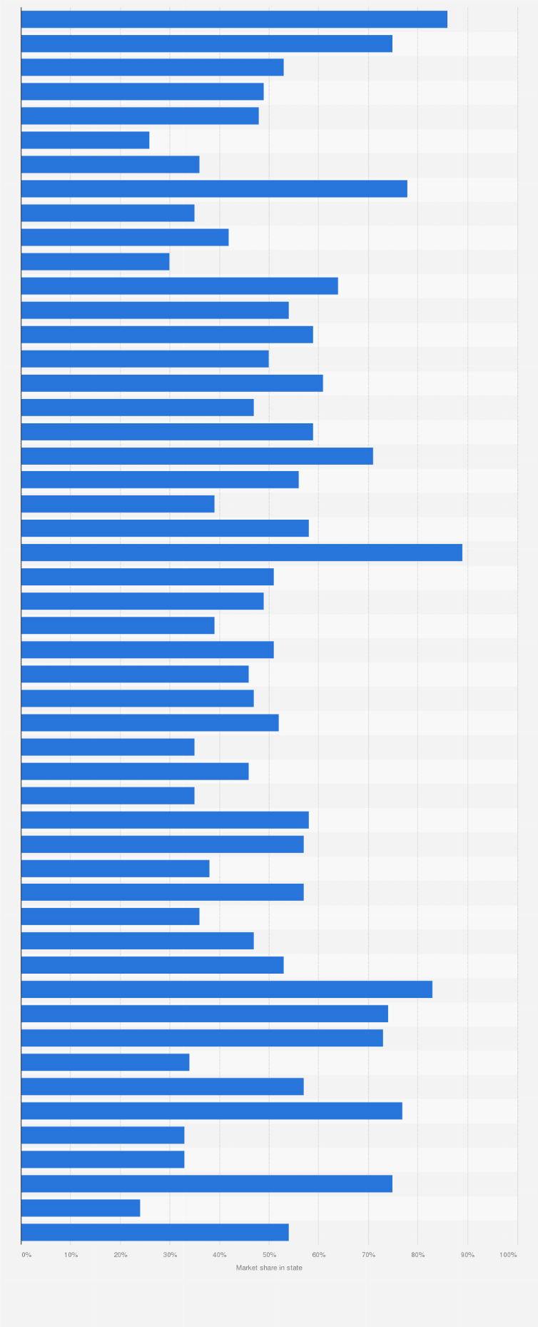 Major Pbms In The Us