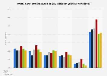 Plant-based milk: leading product type by region in the UK 2022| Statista