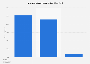 Star Wars film viewing Germany| Statista
