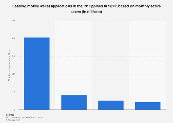 Philippines: popular mobile apps based on monthly active users | Statista