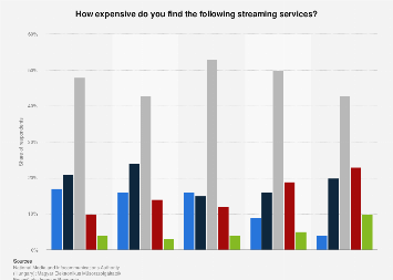 Hungary: VOD service provider price assessment 2022 | Statista