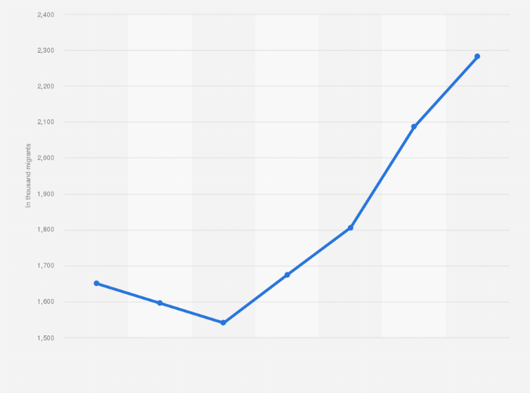 Chinese Immigration 1800s Graph