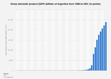 Gross domestic product (GDP) deflator Argentina| Statista
