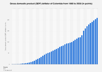 Gross domestic product (GDP) deflator Colombia| Statista